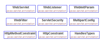 Java Servlet – Note